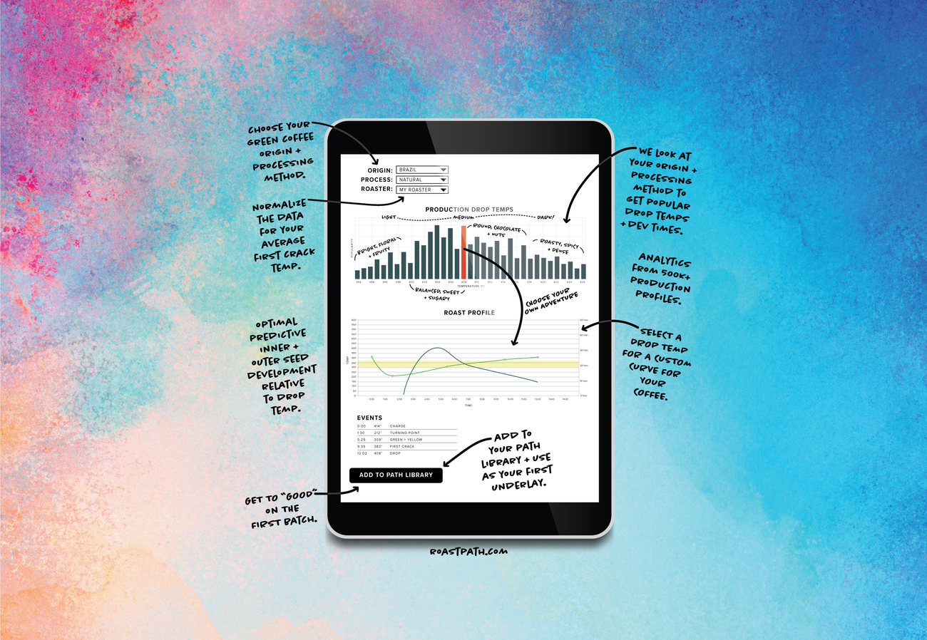 Data logging features for coffee roasting – RoastPATH